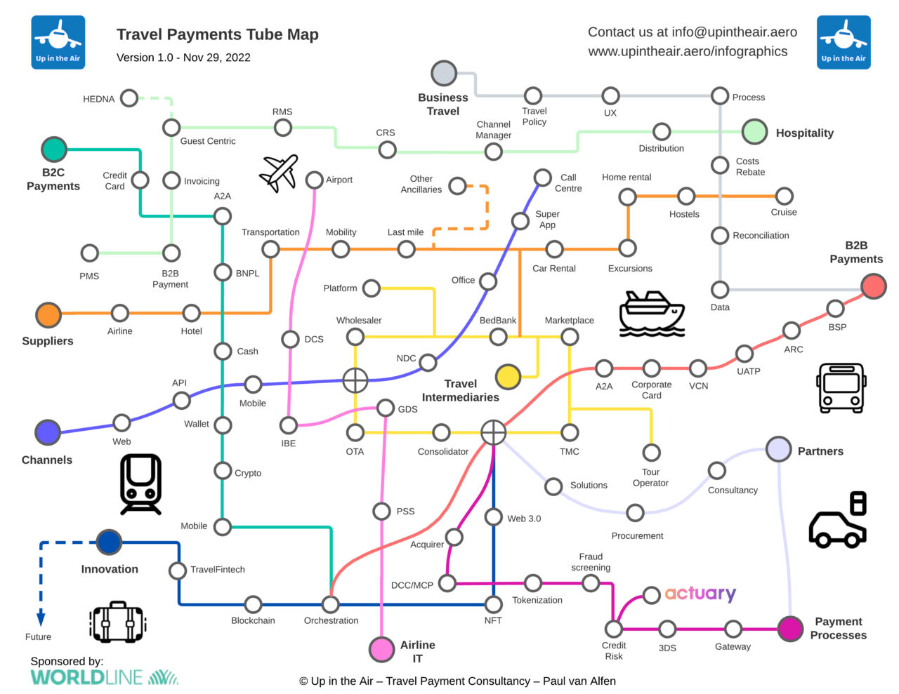 Infographics | Up in the Air - Travel Payment Consultancy