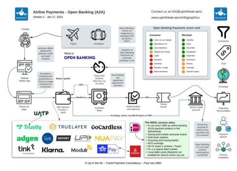Infographics | Up in the Air - Travel Payment Consultancy