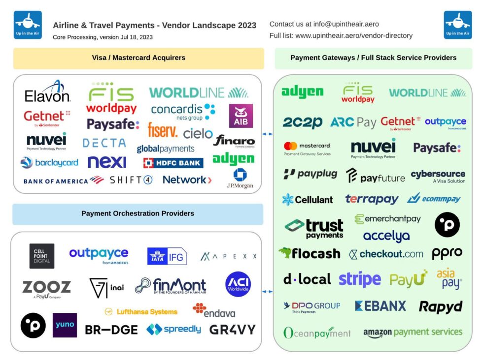 Infographics | Up in the Air - Travel Payment Consultancy