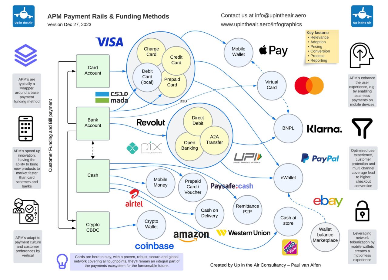 Infographics | Up in the Air - Travel Payment Consultancy