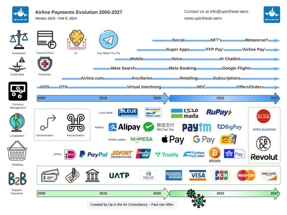 Infographics | Up in the Air - Travel Payment Consultancy