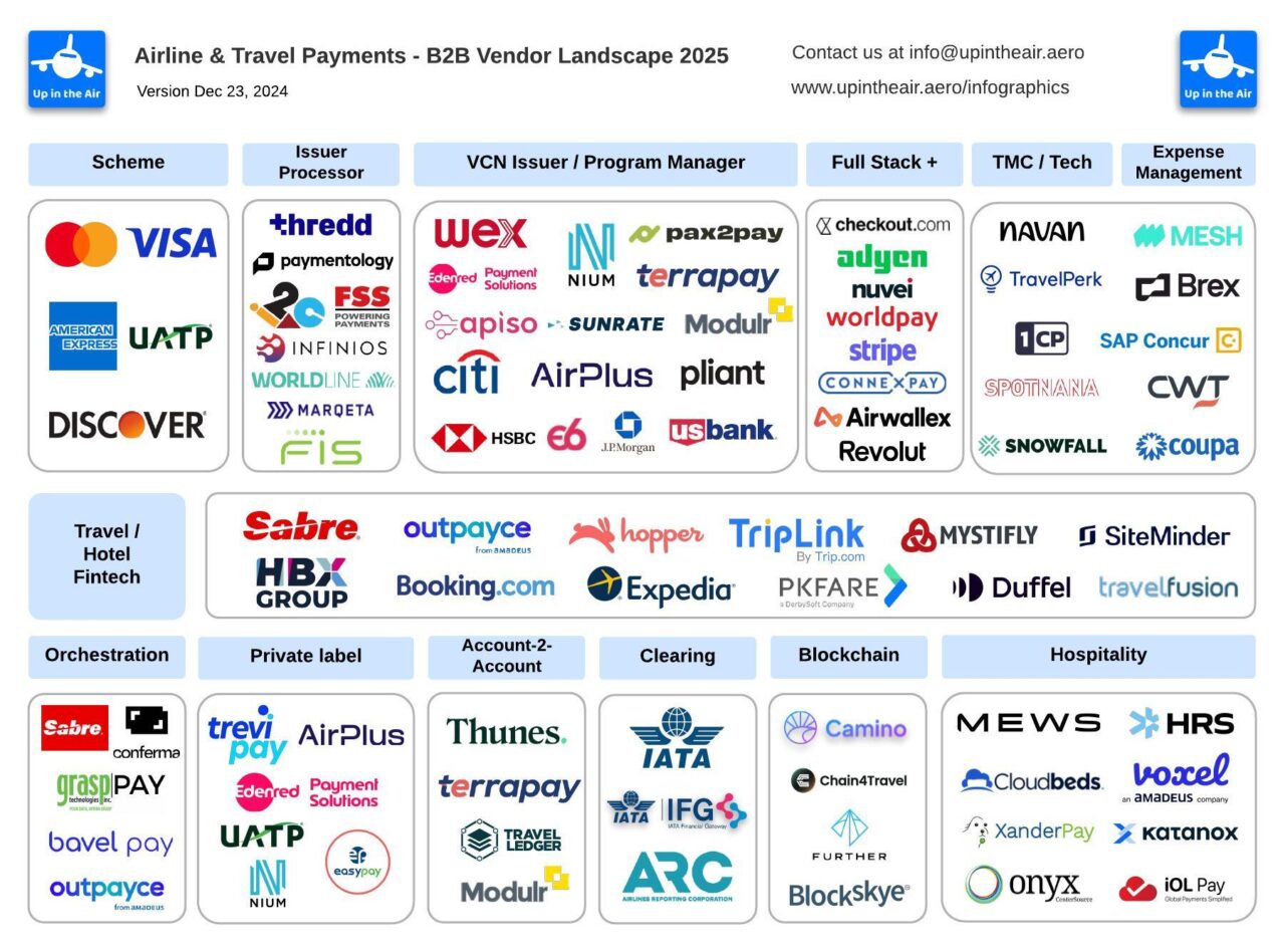 Infographics | Up in the Air - Travel Payment Consultancy