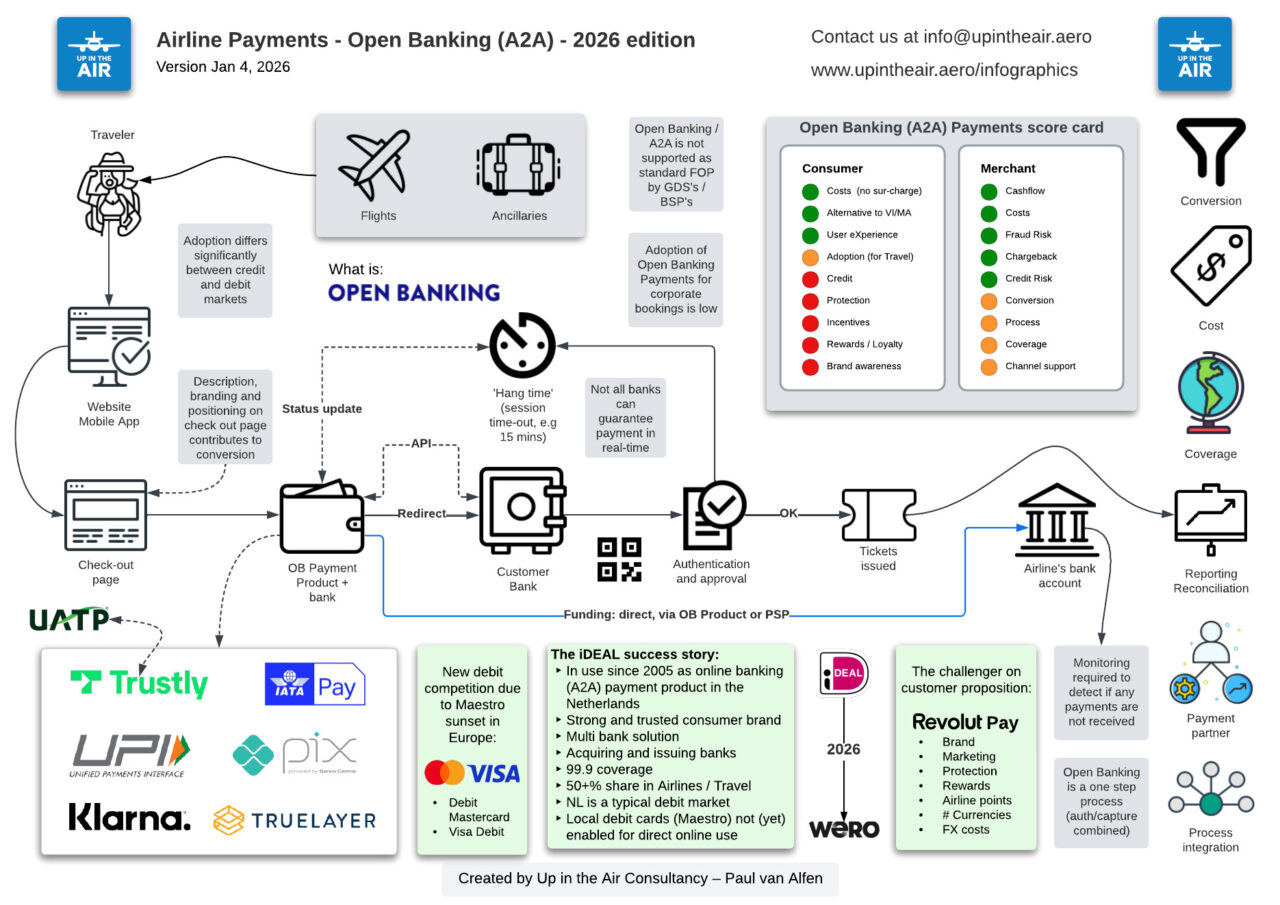 Infographics | Up in the Air - Travel Payment Consultancy